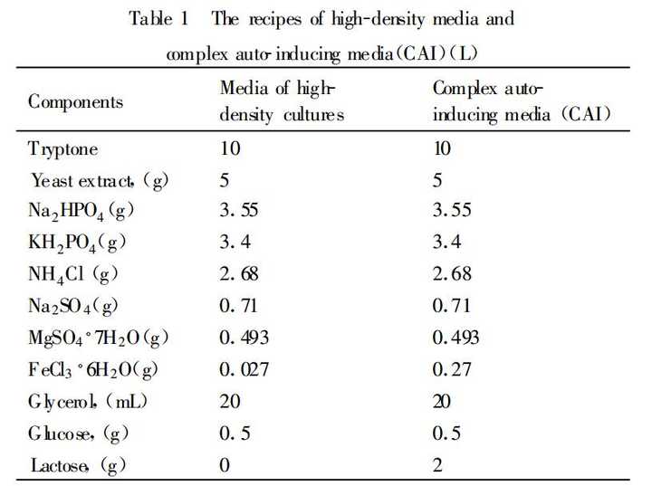 有人用过自诱导培养基吗？ - 知乎