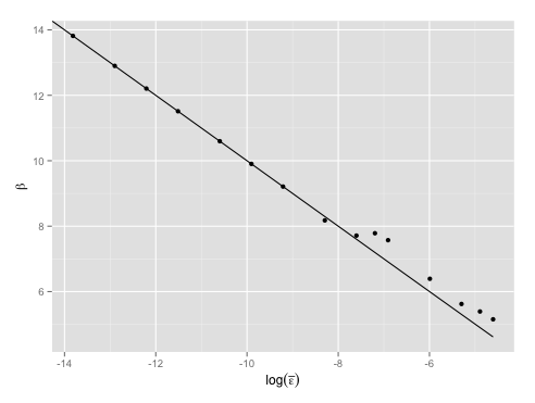 如何理解量子物理或统计物理中几乎无处不在的 exp(-E/kT) ？ - 知乎