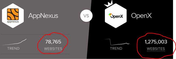 实时竞价 (RTB) 是什么？ 与需求方平台 (DSP) 有什么不同？ - 知乎