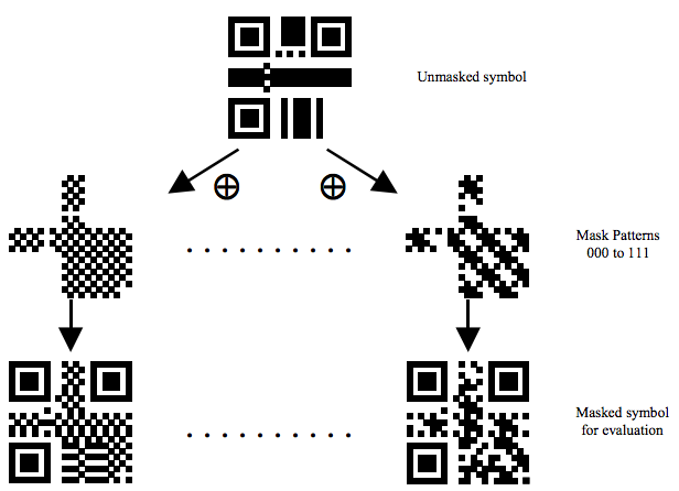 二维码的每块区域代表什么信息？ - 知乎