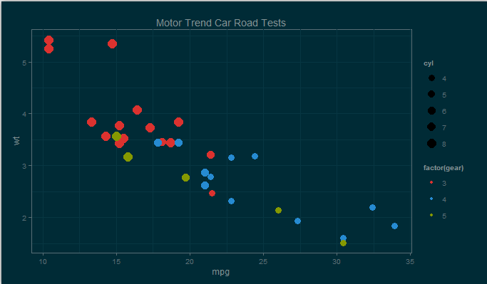 如何使用 ggplot2 ？ - 知乎