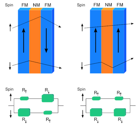 什么是量子磁性中的 RKKY 相互作用？ - 知乎
