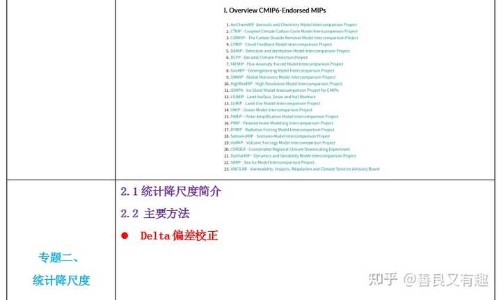 自动下载CMIP6数据的命令acccmip6具体如何使用? - 知乎