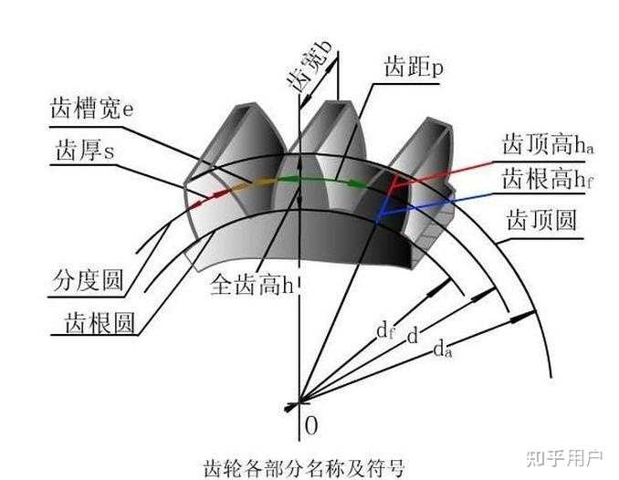 齿轮的模数是什么意思？ - 知乎