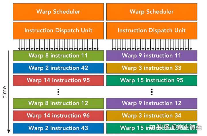 如何理解 GPU 的工作原理？ - 知乎