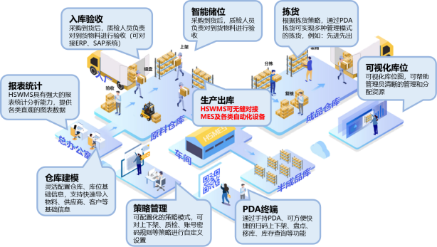 仓库wms系统到底是什么？ 知乎