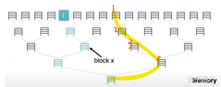 什么是oblivious RAM？ - 知乎