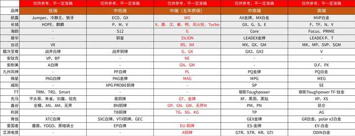 618配置7000预算主机，14600kf+5060ti，求助大佬是否合理？ - 知乎