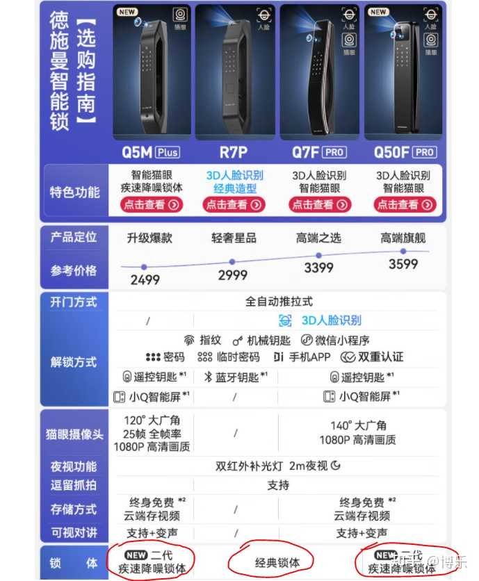 请问我这种锁体能用德施曼Q50M Pro么？ - 知乎