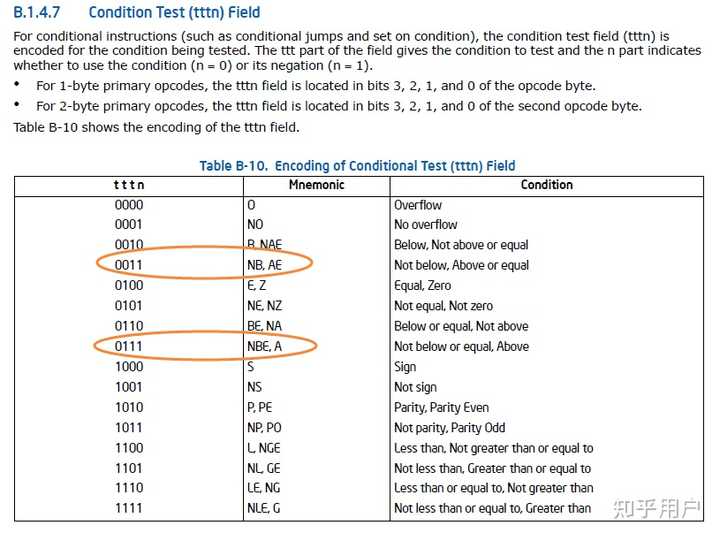汇编指令JA，JNBE，JAE，JNB指令做的是同一件事？ - 知乎