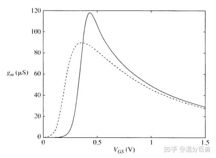 对于模拟集成电路设计者来说，40nm，55nm等工艺与180nm，350nm工艺有什么相同和不同之处？ - 知乎