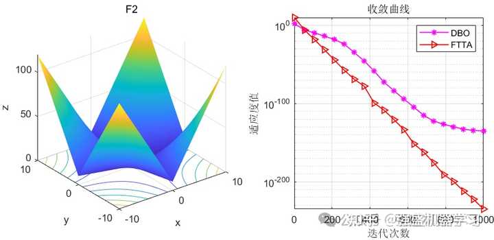 启发式优化算法中，如何使之避免陷入局部最优解？ - 知乎