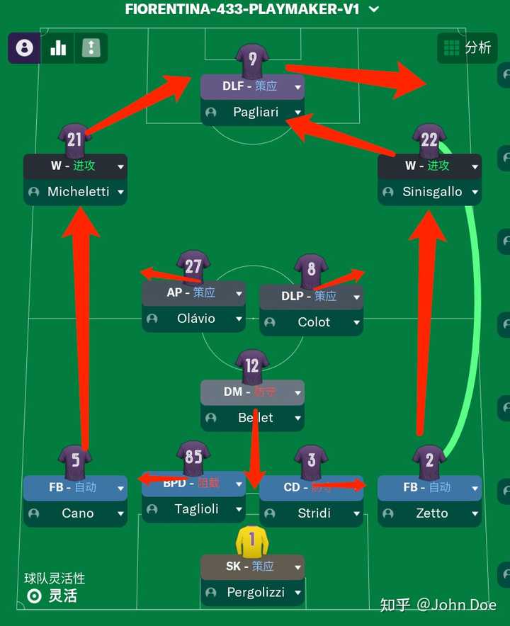 FM2023中，预设的垂直密集短传战术把左右侧肋部插上都点上了，有什么作用？什么时候适合取消？ - 知乎