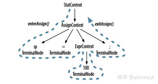 如何学习ANTLR? - 知乎