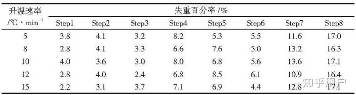 铂氯酸H2PtCl6受热分解的化学方程式是什么? - 知乎