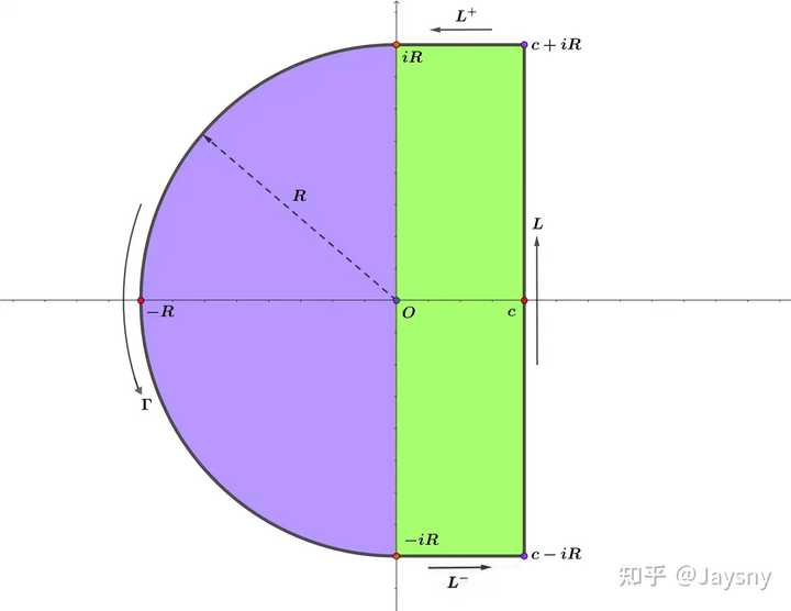 这个拉普拉斯逆变换怎么求出来的？ - 知乎