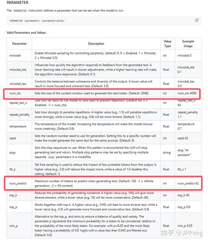 ollama部署模型（gguf）精确度? - 知乎
