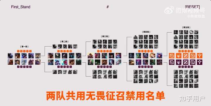 「全局BP/全阶段BO5/淘汰赛背靠背」，2025英雄联盟电竞赛事信息公布，有哪些内容值得关注？ - 知乎