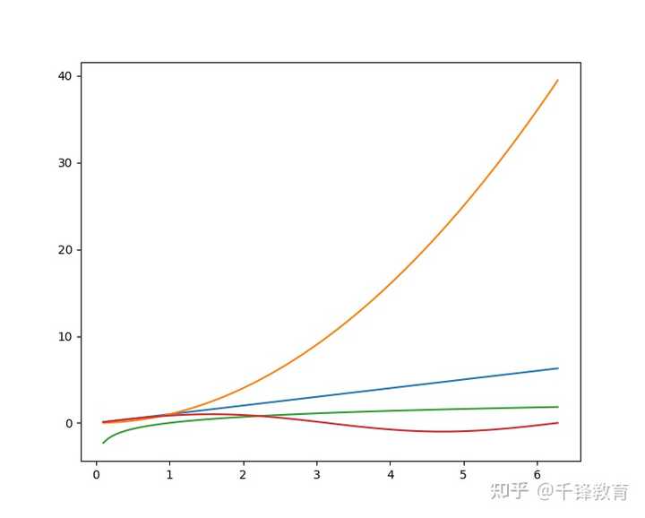 有哪些Python实战项目网站？ - 知乎
