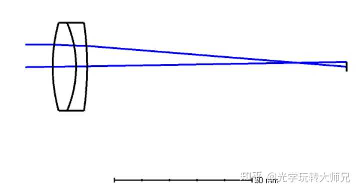 如何看懂一个镜头的光学结构（有有限的光学基础）？ - 知乎
