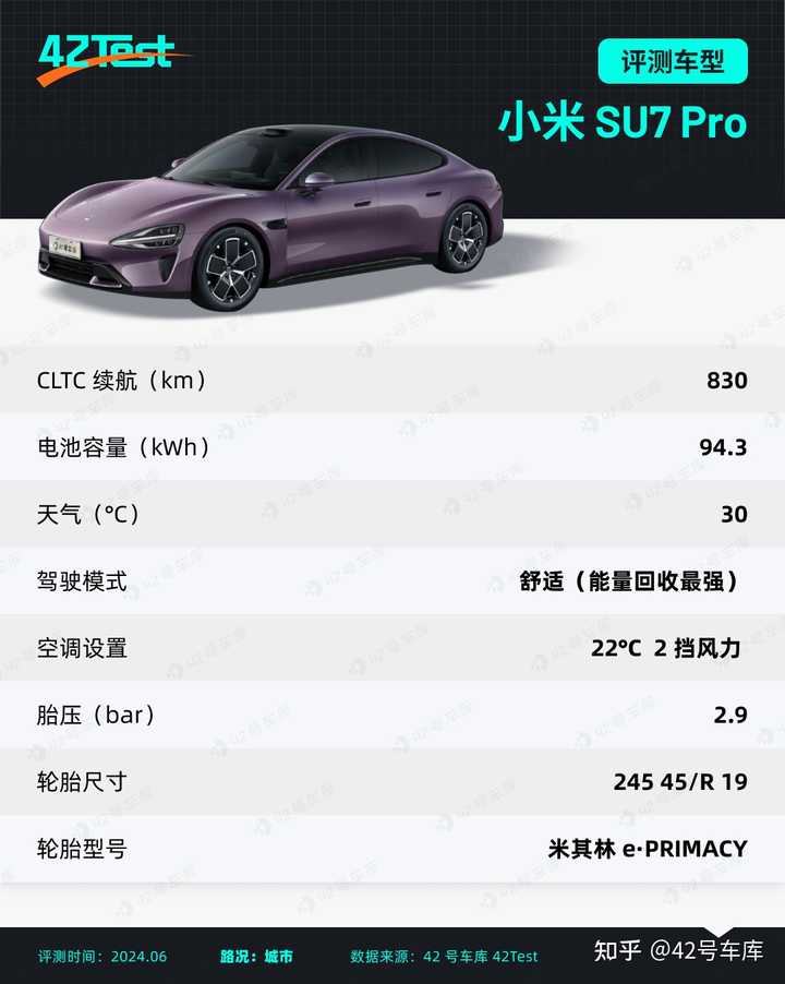 小米su7标准版和Pro值得买吗？ - 知乎