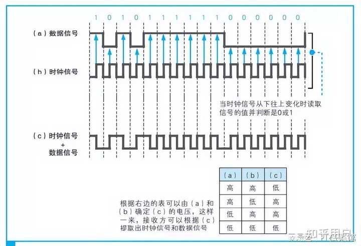 网线MHz与Mbps有什么区别？mhz是什么意思？mhz是干什么用的？ - 知乎