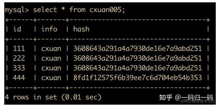 mysql 查询需不需要加事务？ - 知乎