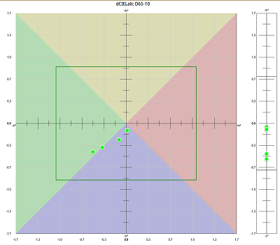 色差仪怎么看数值？ - 知乎