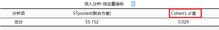 生物学研究分析数据时使用ANOVA中two-way和one-way区别，以及T-test之间差别？ - 知乎