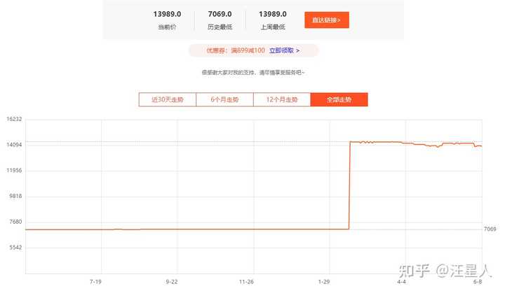 23 年 618，富士 XT5 值得购买吗？ - 知乎