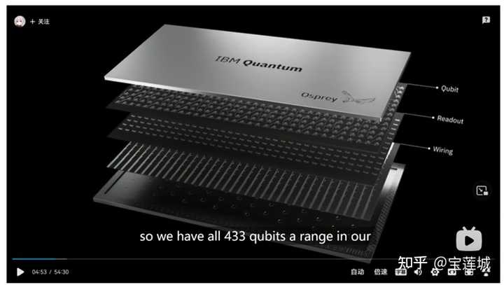 IBM 发布具有 433 个量子比特的量子计算机 Osprey ，都有哪些科技亮点？ - 知乎