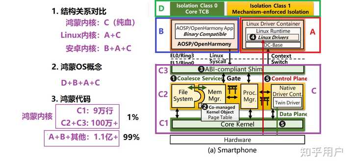 harmony next基于自研内核，还是Linux? - 知乎