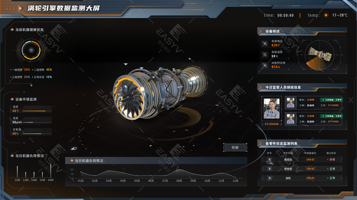 什么是数字孪生，主要应用在哪些领域？ - 知乎