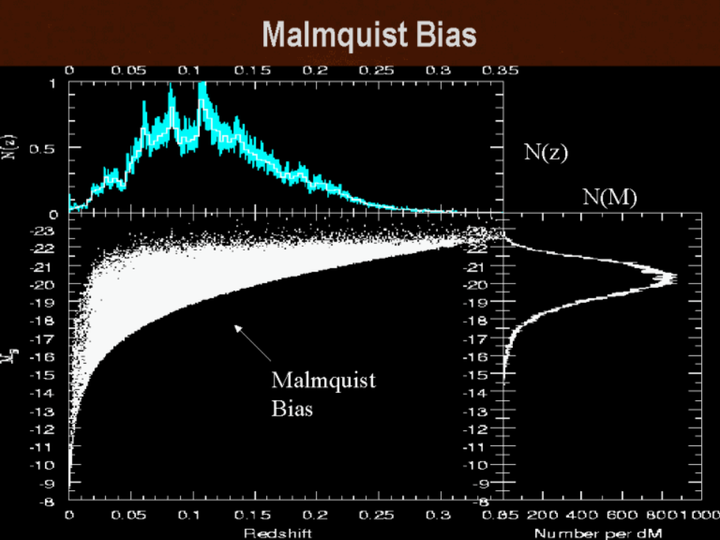 能否详细介绍一下天文中的光度函数是啥？ - 知乎