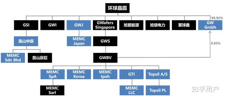 可以介绍下硅晶圆供应商 MEMC吗？ - 知乎