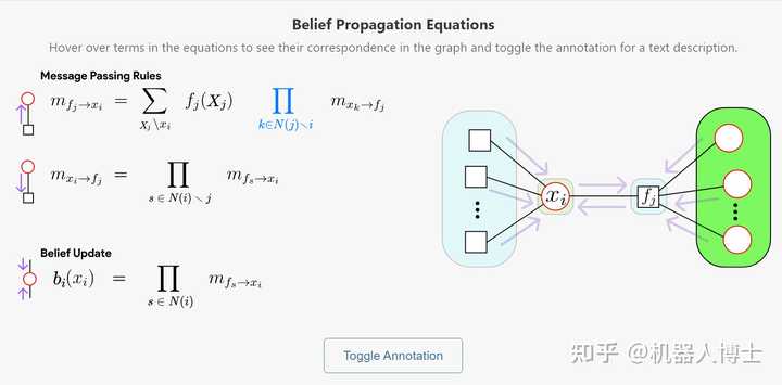 通俗的讲解Belief Propagation算法？ - 知乎