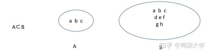 属于与包含的区别？A={1}，B={{1}，{2}}，那么A与B之间是属于还是包含？ - 知乎