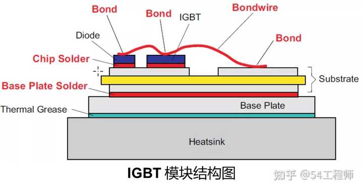 IGBT散热器工艺难点？ - 知乎