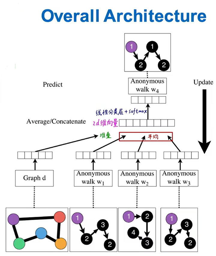 图（graph）中的随机游走（random walk）到底怎么应用，其具体原理是什么？ - 知乎