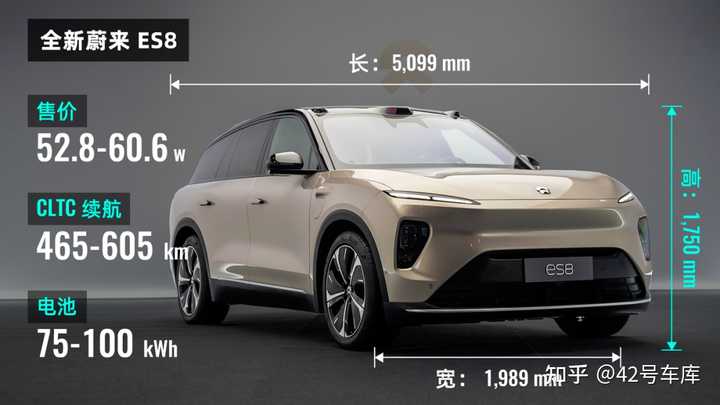 蔚来发布新款 ES8，该款新品有何亮点？ - 知乎