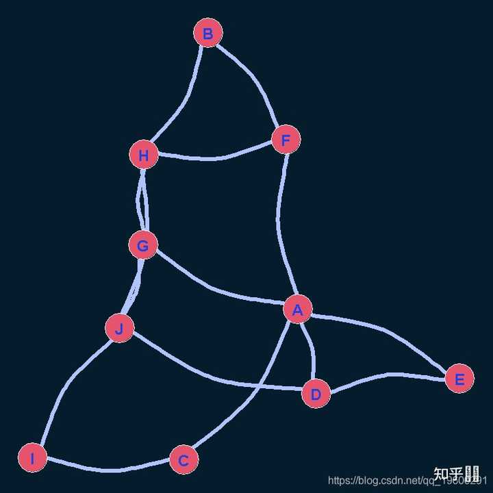 R语言igraph工具包怎么用？ - 知乎