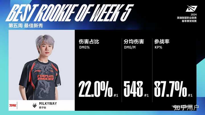 如何评价《英雄联盟》职业选手 Milkyway？ - 知乎
