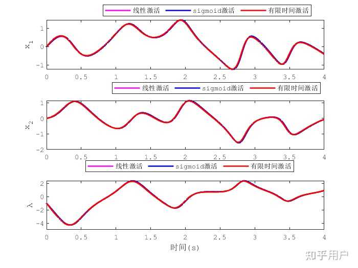 如何理解ZNN（zeroing neural network）神经网络？ - 知乎