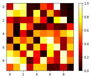如何使用Python的numpy和matplotlib绘制热力图？ - 知乎
