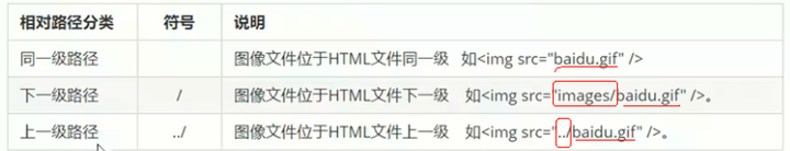 语义化标签 ——HTML 是什么意思？ - 知乎