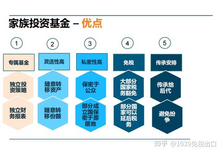 QDIE、QDII、QDLP 的区别是什么？ - 知乎