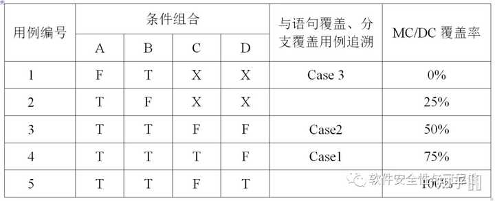 来谈谈MC/DC吧？ - 知乎