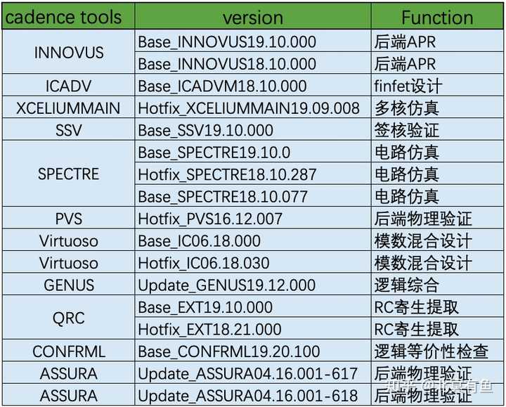 有哪些值得推荐的EDA工具？ - 知乎