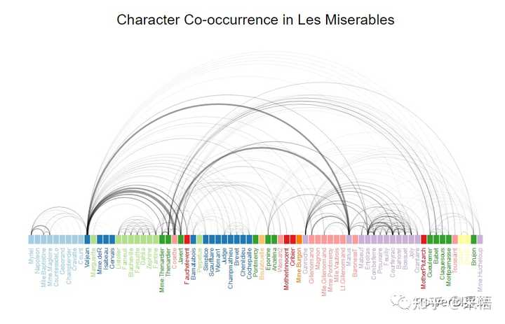 如何在 Power BI 中轻松使用可视化神器 Charticulator？ - 知乎