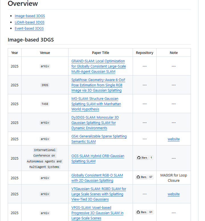如何看待3dgs这个方向的前景？ - 知乎